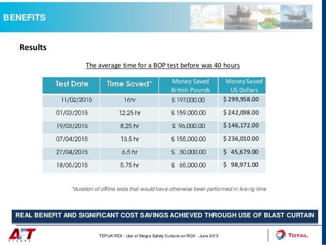 Offshore Rig Productivity using AFT Xtegra Manifold Curtain Containment ...