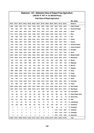 Total20value20of20output20agriculture | PDF