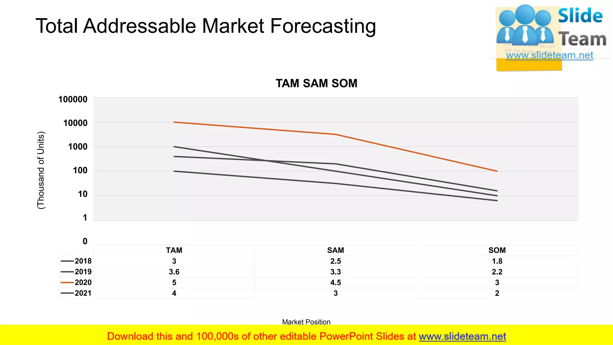 Total Addressable Market PowerPoint Presentation Slides | PDF