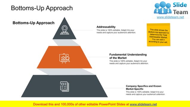Total Addressable Market PowerPoint Presentation Slides | PDF | Photo ...