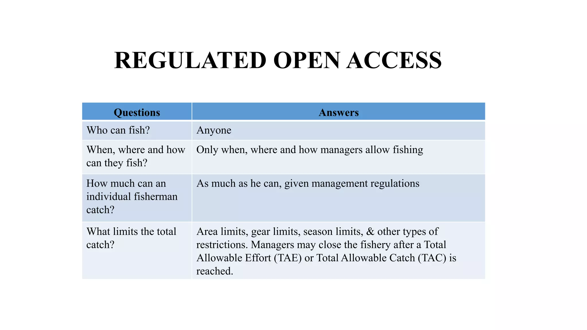 Total allowable catch | PPTX