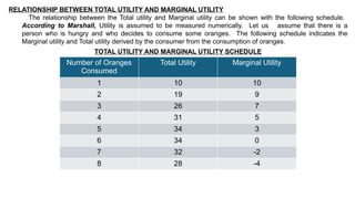 Total and Marginal Utility, Law of Equi-Marginal Utility | PPT