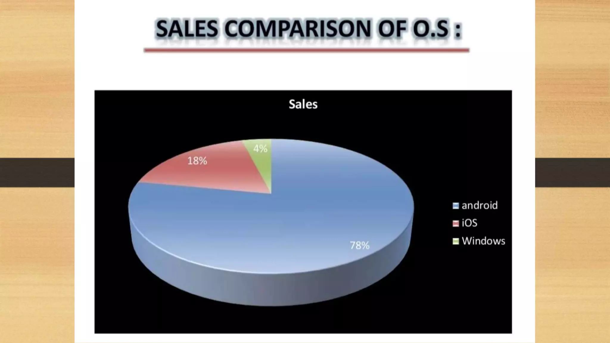 Ppt On Androidpptx Operating Systems Computer Software And