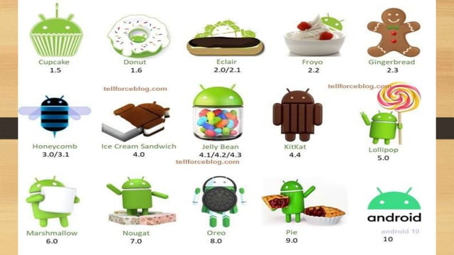 PPT ON ANDROID.pptx | Operating Systems | Computer Software and Applications