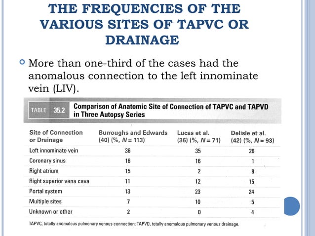 TOTAL ANOMALOUS PULMONARY VENOUS CONNECTION (TAPVC) | PPT | Lung and ...