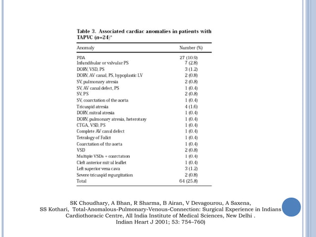 TOTAL ANOMALOUS PULMONARY VENOUS CONNECTION (TAPVC) | PPT | Lung and ...