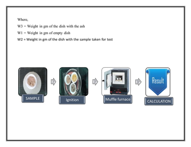 Total ash estimation and sample preparation for estimation of acid ...