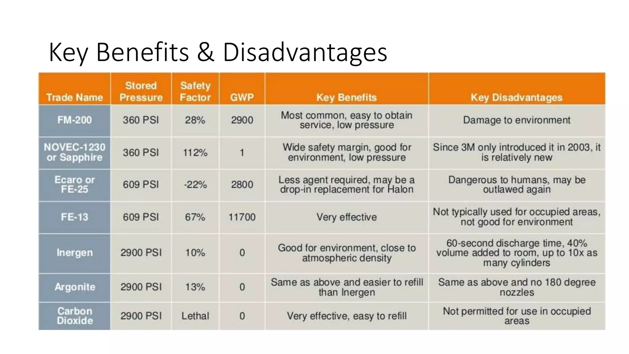 TOTAL AUTOMATIC FLOODING SYSTEMS.pptx