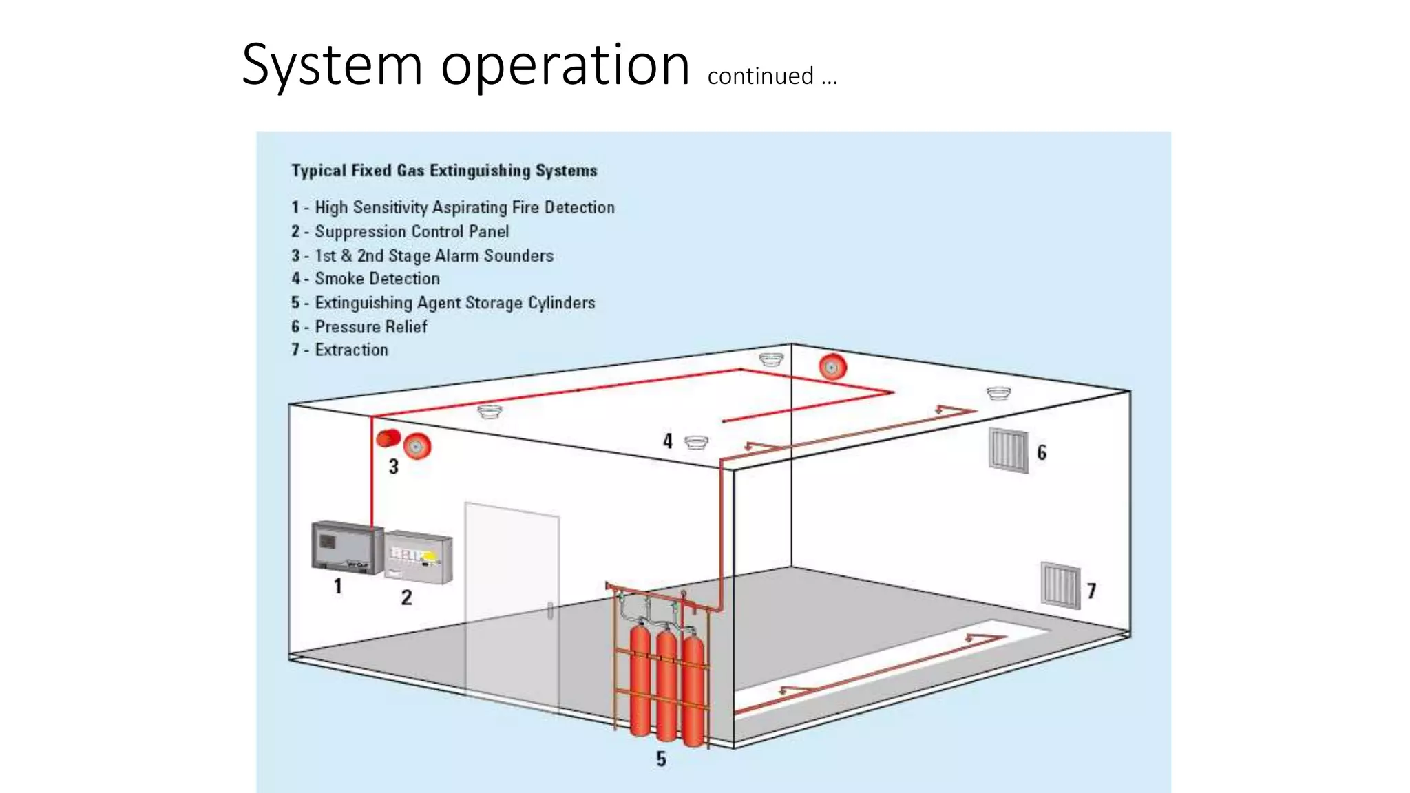 TOTAL AUTOMATIC FLOODING SYSTEMS.pptx