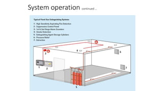 TOTAL AUTOMATIC FLOODING SYSTEMS.pptx