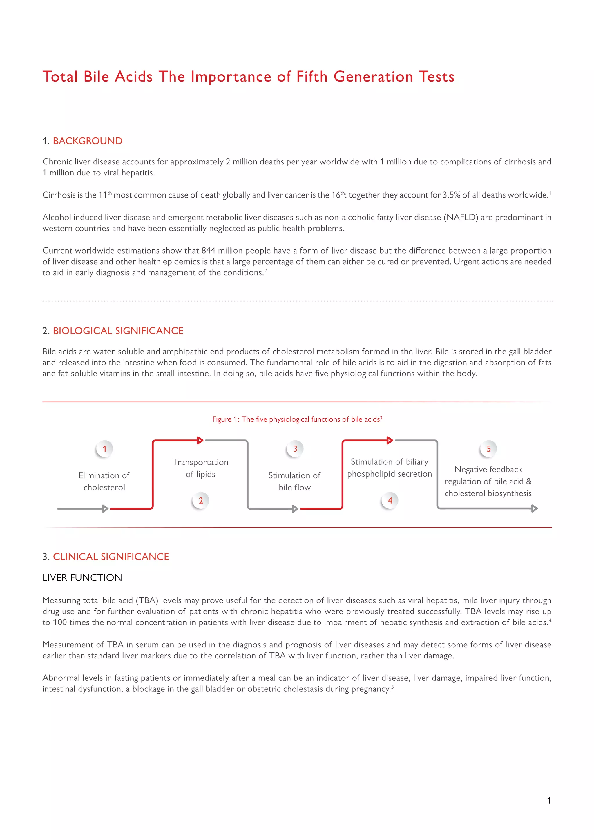 Total Bile Acids - The Importance of Fifth Generation Tests | PDF