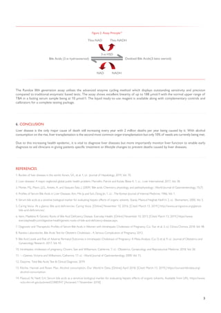 Total Bile Acids - The Importance of Fifth Generation Tests | PDF