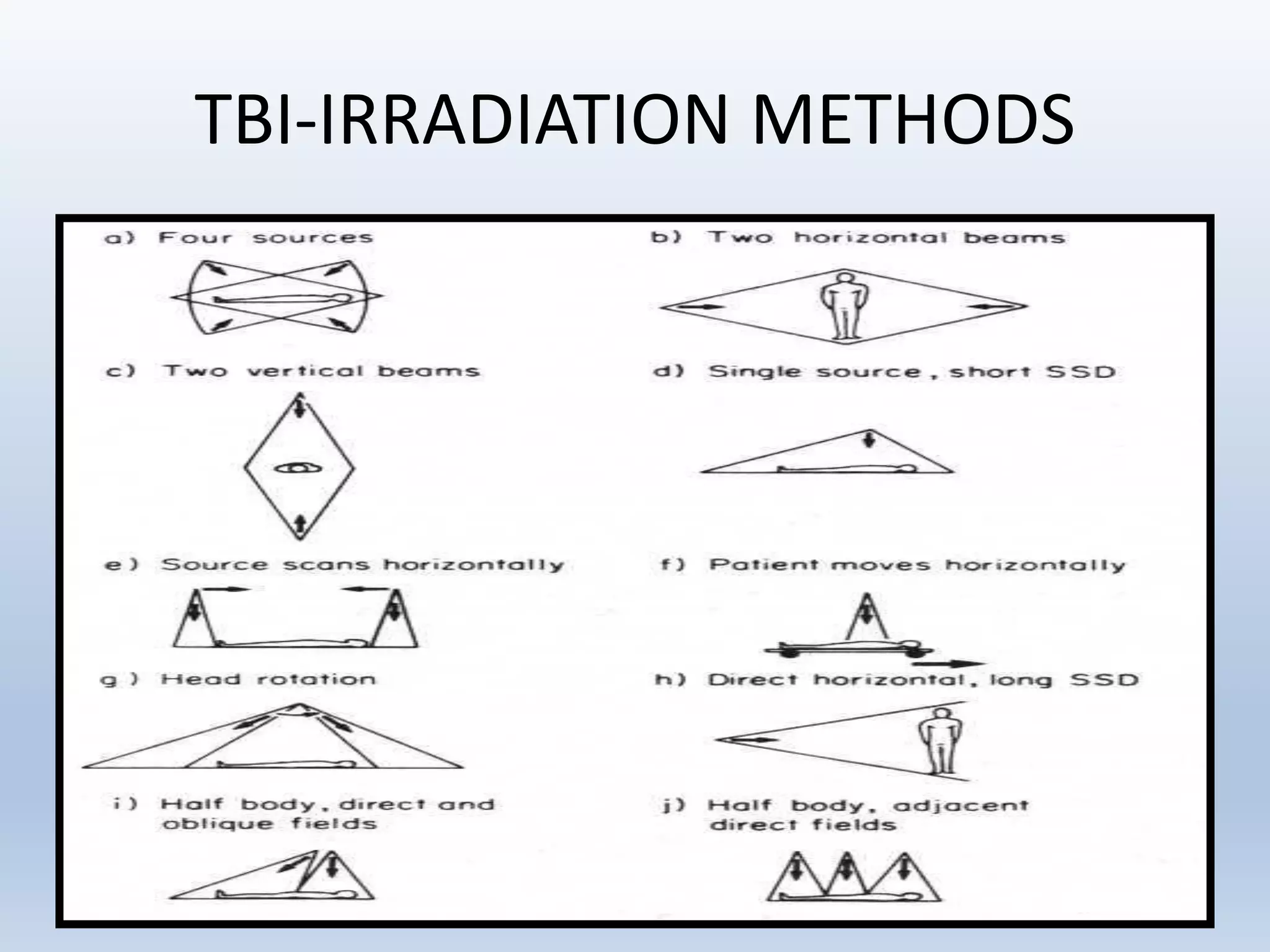Total body irradiation | PDF