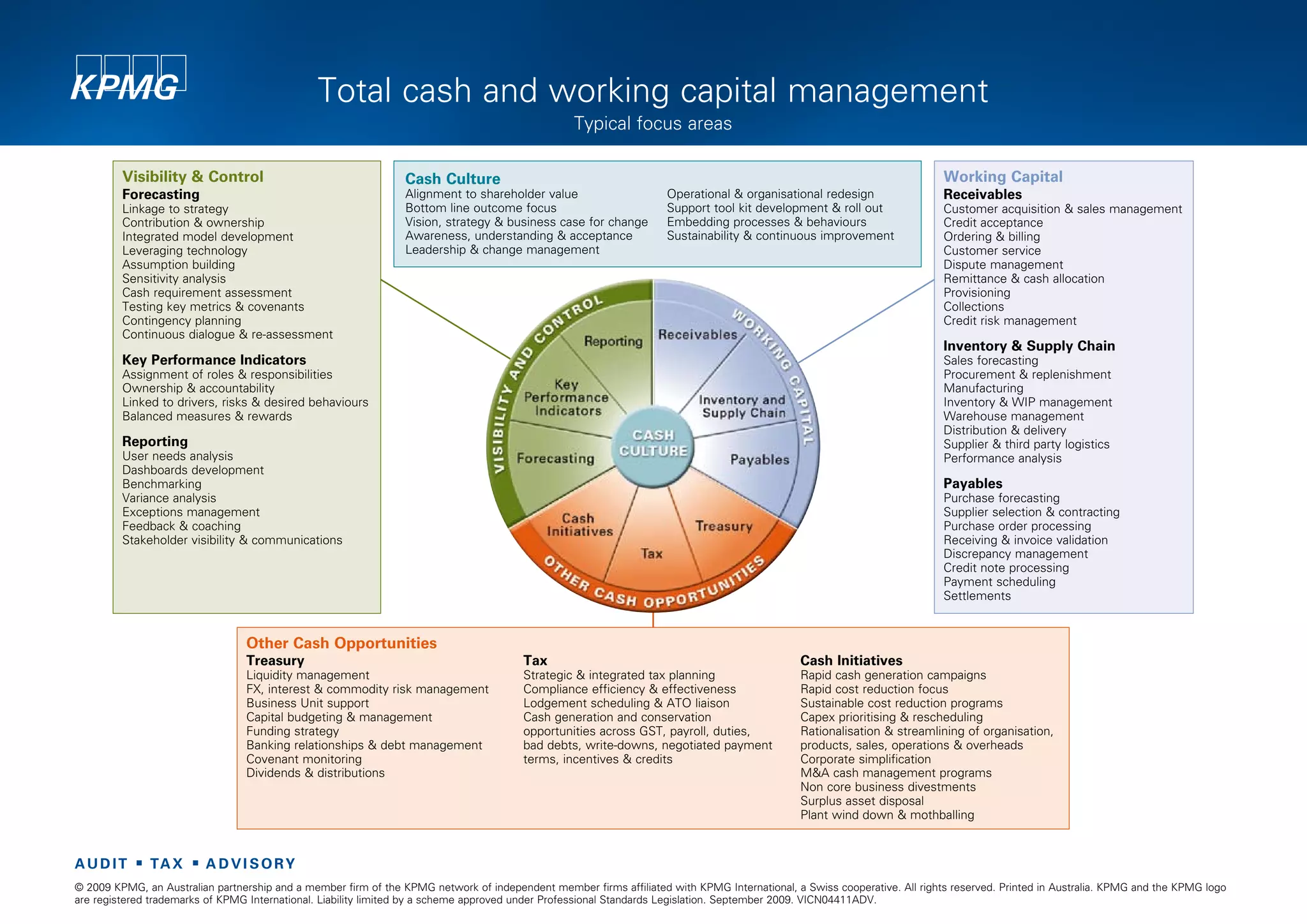 Total Cash Management Focus Areas | PPT