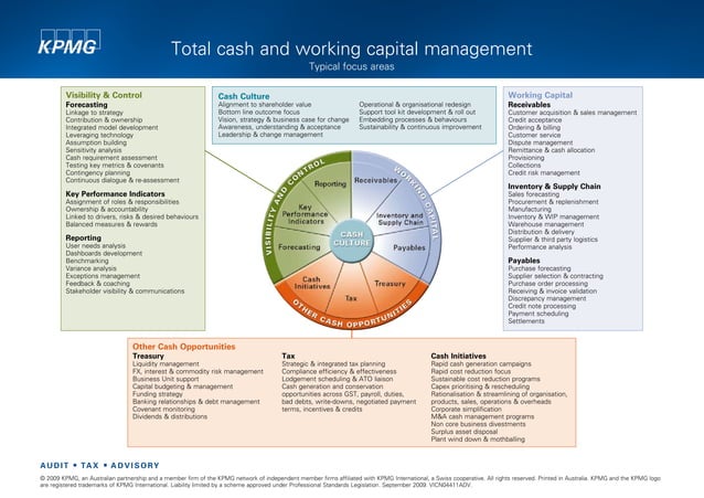 Total Cash Management Focus Areas | PPT