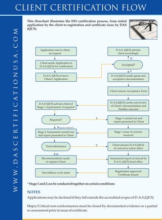 Total certificates around the world | PDF | Business | Business and Finance