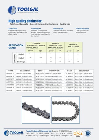 Diamond chain saw by Toolgal | PDF | Free Download