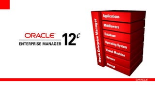 Total cloud control with oracle enterprise manager 12c | PPTX