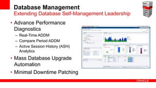 Total cloud control with oracle enterprise manager 12c | PPTX