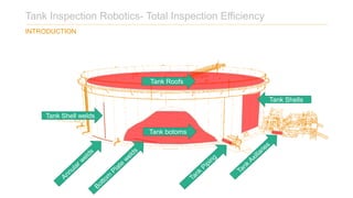 Total Control Eddyfi Tank Inspections workshop 2022 | PDF | Operating ...