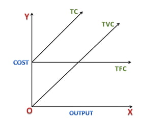 Total cost 2007 | PPTX