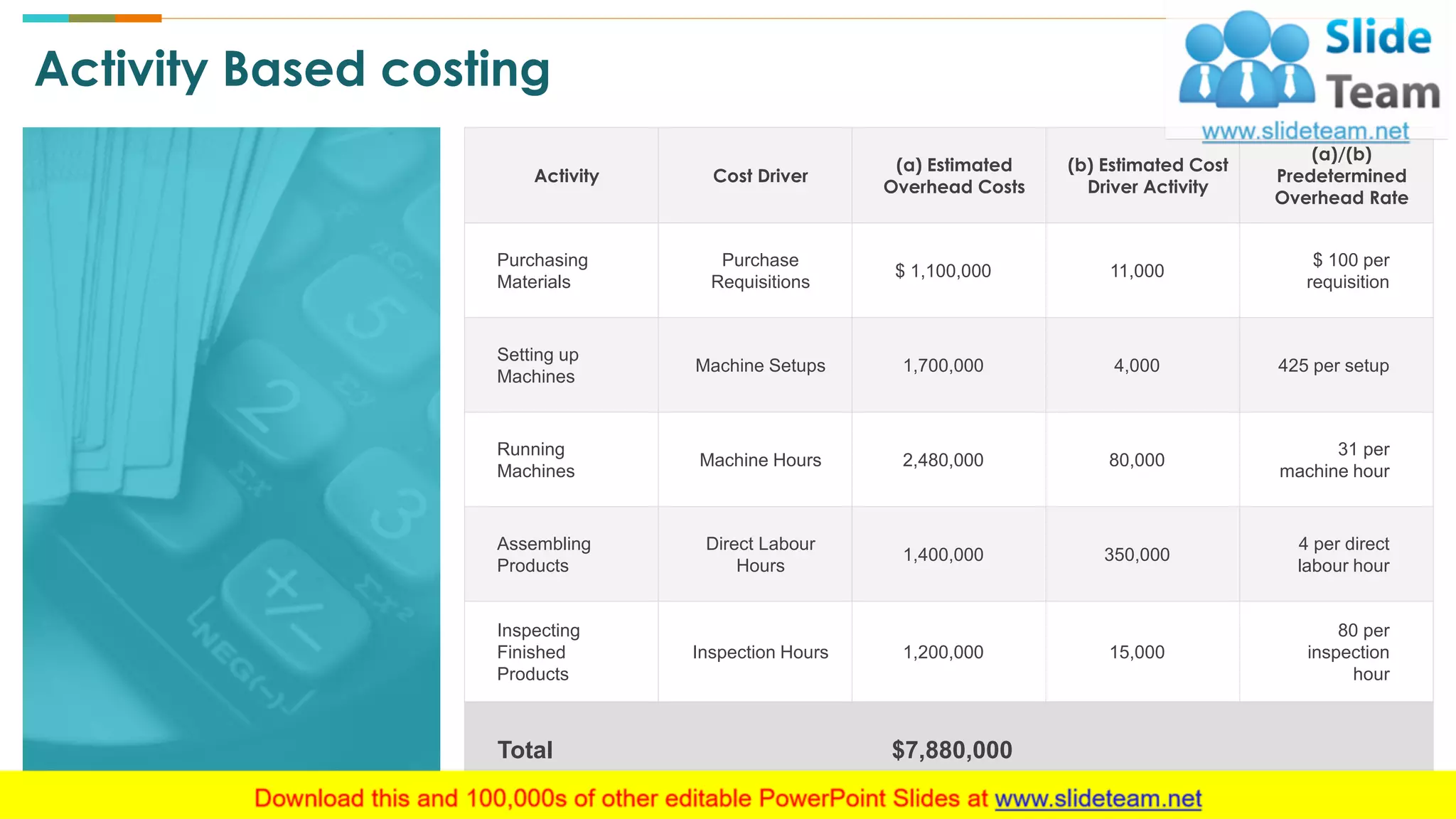 Total Cost Management PowerPoint Presentation Slides | PDF