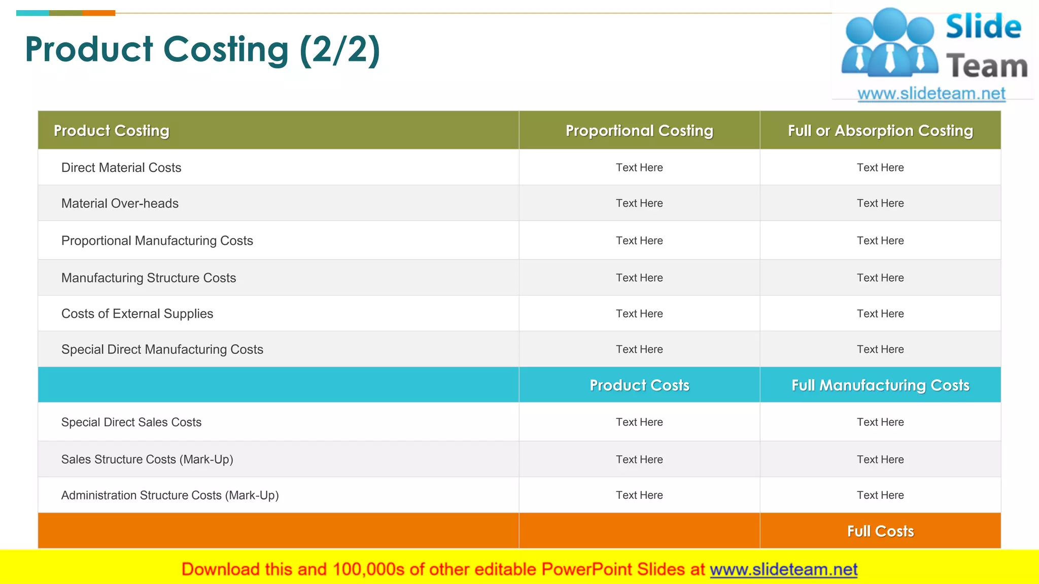 Total Cost Management PowerPoint Presentation Slides | PDF