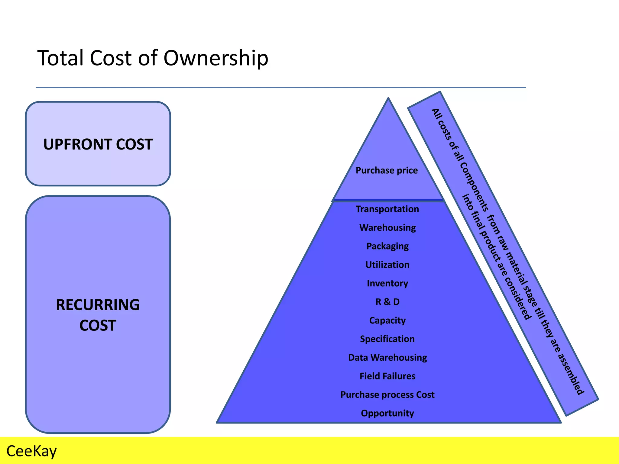 Total cost of ownership | PDF