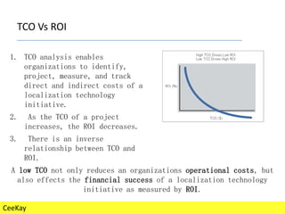 Total cost of ownership | PDF