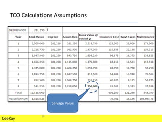 Total cost of ownership | PDF