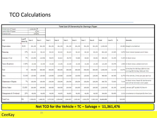 Total cost of ownership | PDF