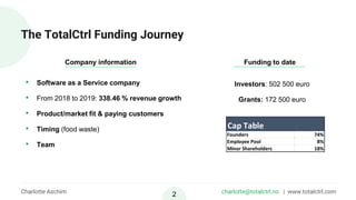 Startup Funding in Oslo, Norway by TotalCtrl Founder Institute Grad | PPT