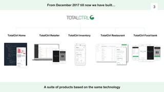 Startup Funding in Oslo, Norway by TotalCtrl Founder Institute Grad | PPT