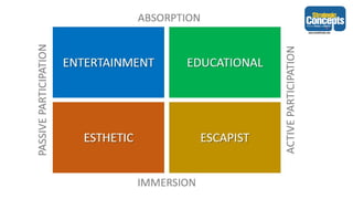 Total Customer Experience | PDF