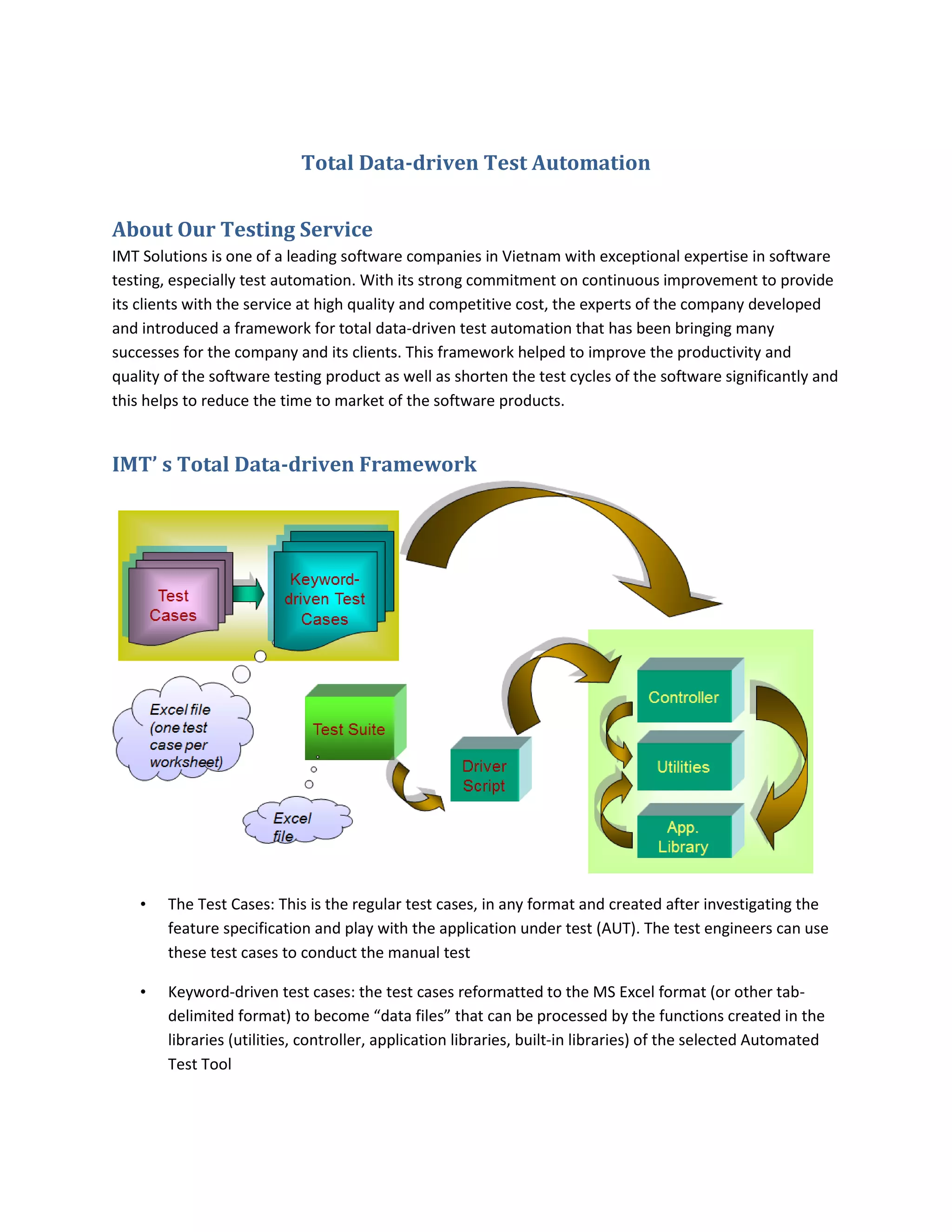 Introduction To Total Data Driven Test Automation Pdf Programming