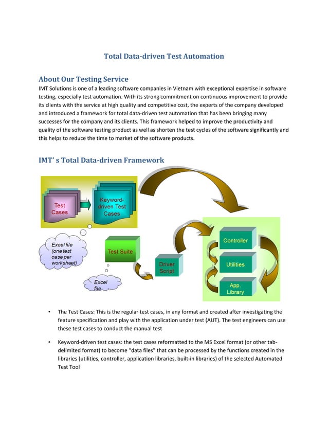 Introduction To Total Data Driven Test Automation Pdf