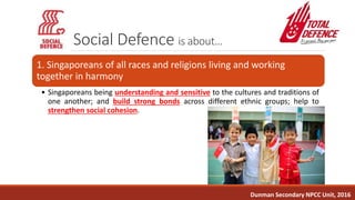 Total defence | PPTX