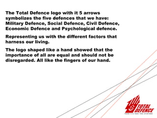 Total Defence History | PPT