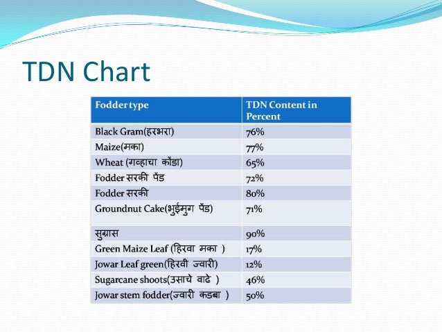 Total digestive nutrients(TDN)