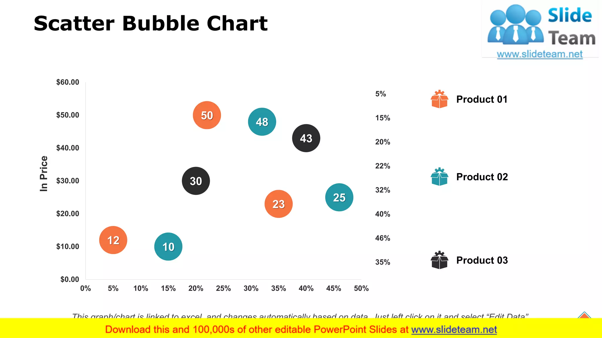 Total Employee Development PowerPoint Presentation Slides | PDF ...