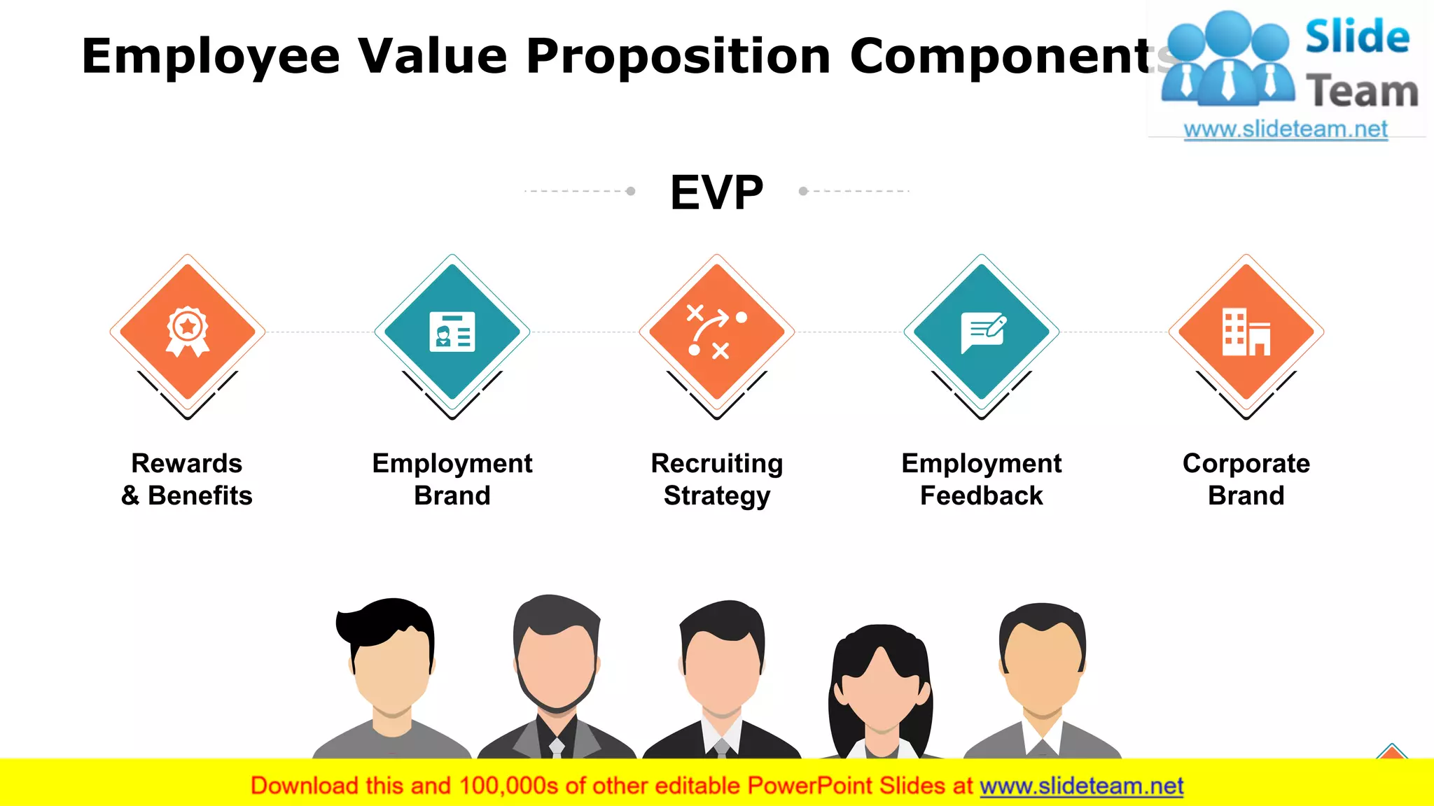 Total Employee Development PowerPoint Presentation Slides | PDF ...