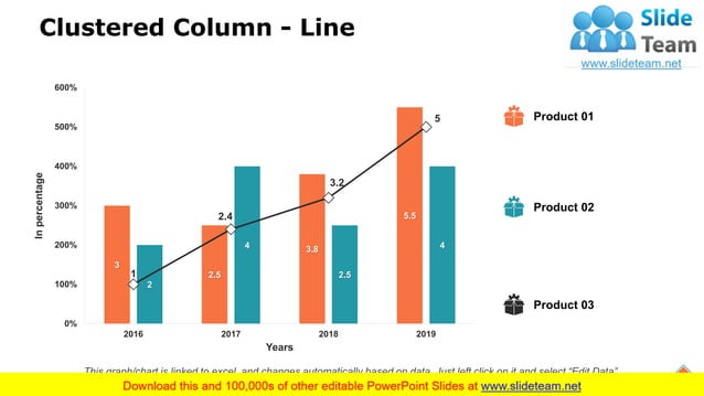 Total Employee Development PowerPoint Presentation Slides | PDF ...