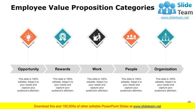 Total Employee Development PowerPoint Presentation Slides | PDF ...