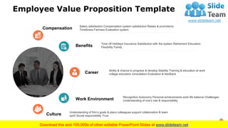 Total Employee Development PowerPoint Presentation Slides | PDF ...