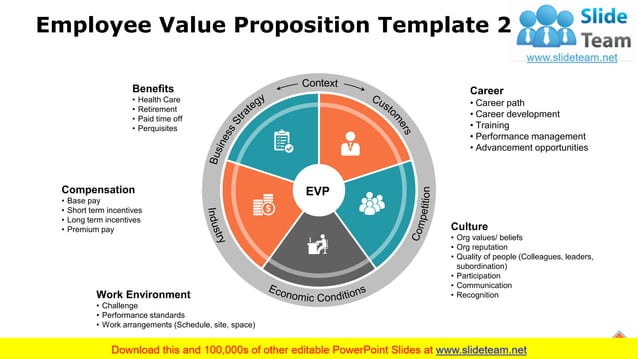 Total Employee Development PowerPoint Presentation Slides | PDF ...