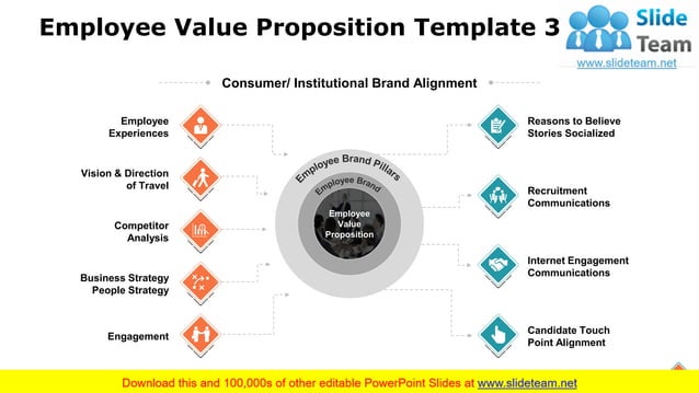 Total Employee Development PowerPoint Presentation Slides | PDF ...