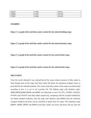 DETERMINATION OF THE TOTAL FATTY MATTER CONTENT IN SELECTED SOAPS ON ...