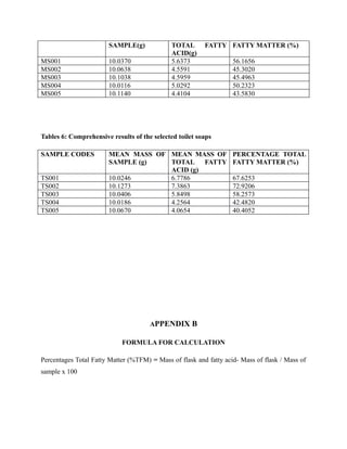 DETERMINATION OF THE TOTAL FATTY MATTER CONTENT IN SELECTED SOAPS ON ...