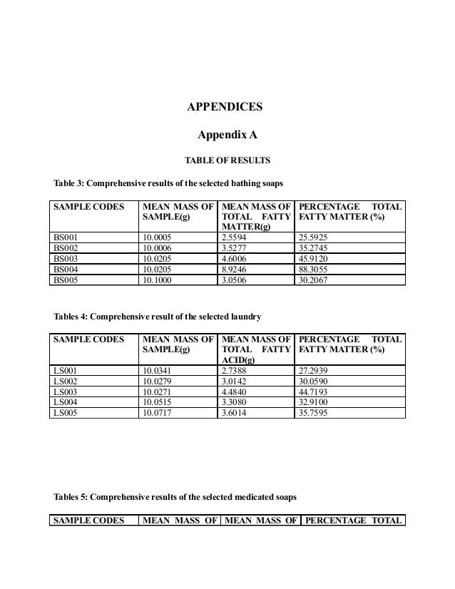 DETERMINATION OF THE TOTAL FATTY MATTER CONTENT IN SELECTED SOAPS ON