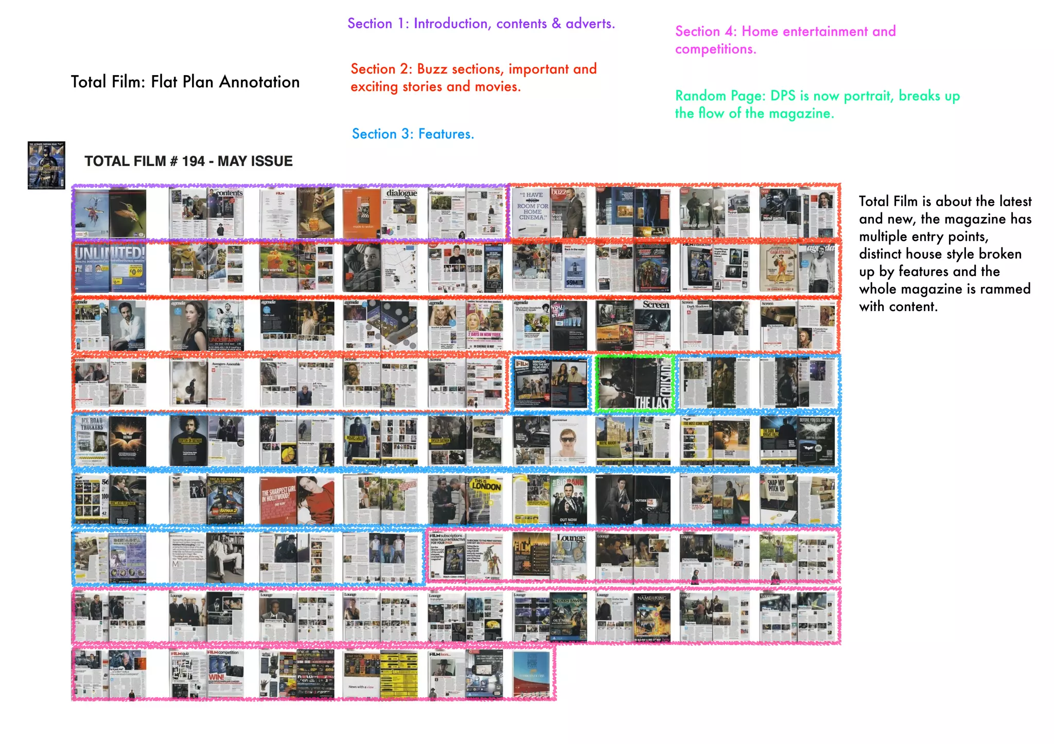 Total film flat plan pdf | PDF